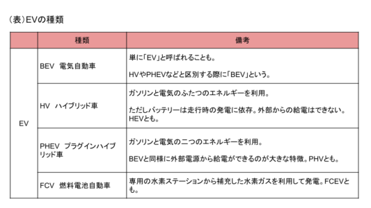 HV・HEVとは？ハイブリッド自動車の種類と特徴 ｜EV充電エネチェンジ