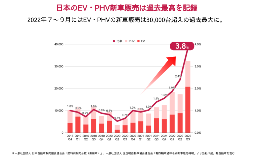 なぜ6kWのEV充電が必要なの？ 導入台数No.1 のエネチェンジが解説します！ ｜EV充電エネチェンジ
