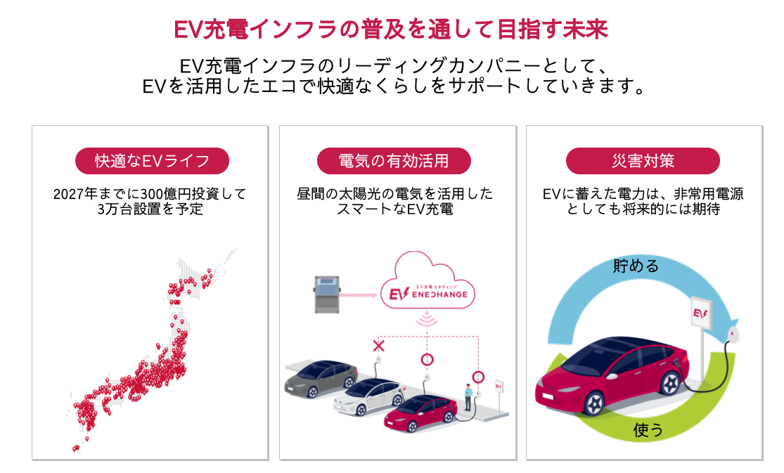 なぜ6kWのEV充電が必要なの？ 導入台数No.1 のエネチェンジが解説します！ ｜EV充電エネチェンジ