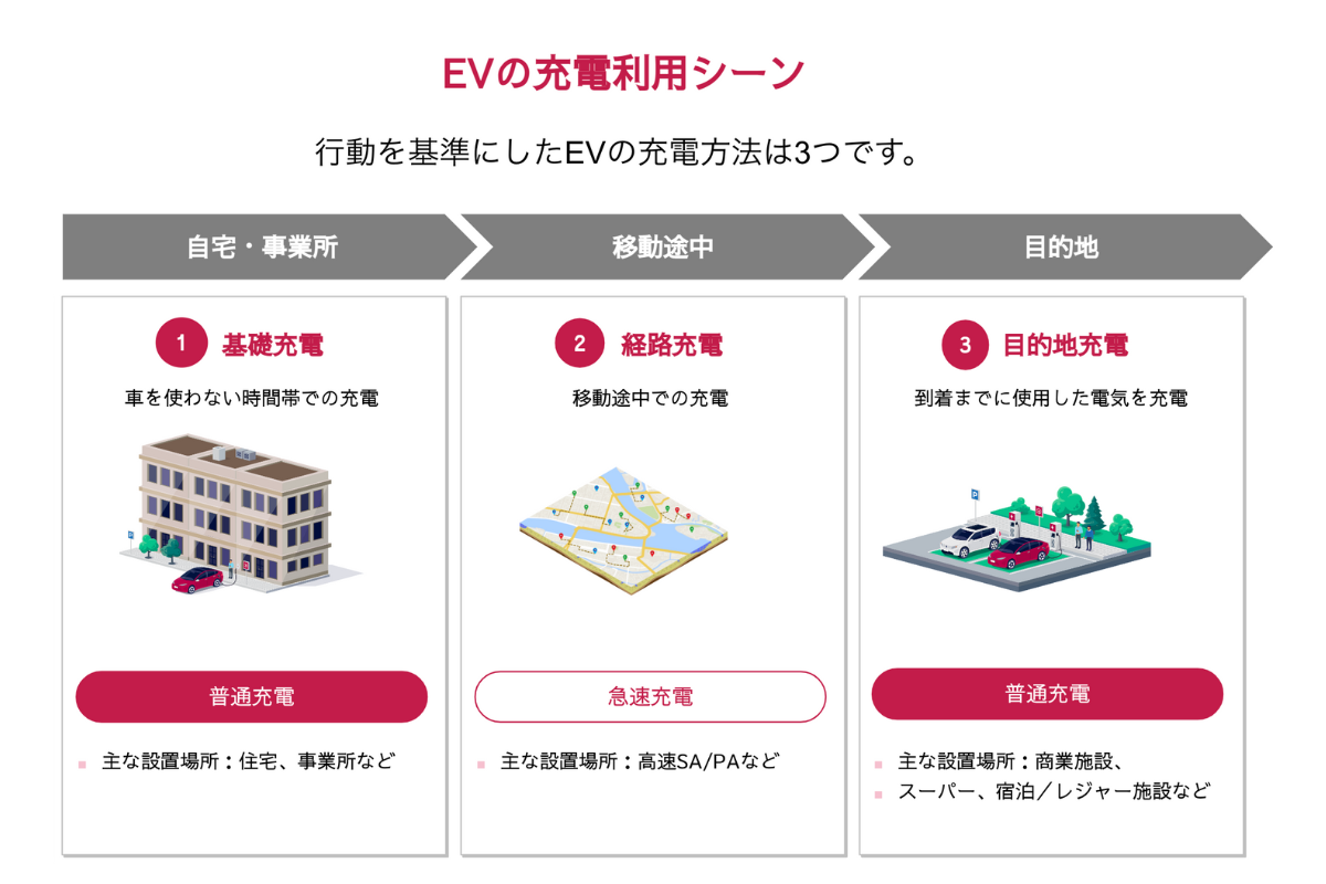 マンションの立体駐車場でもEV充電器は設置が可能？後付けでかかる費用も解説 ｜EV充電エネチェンジ