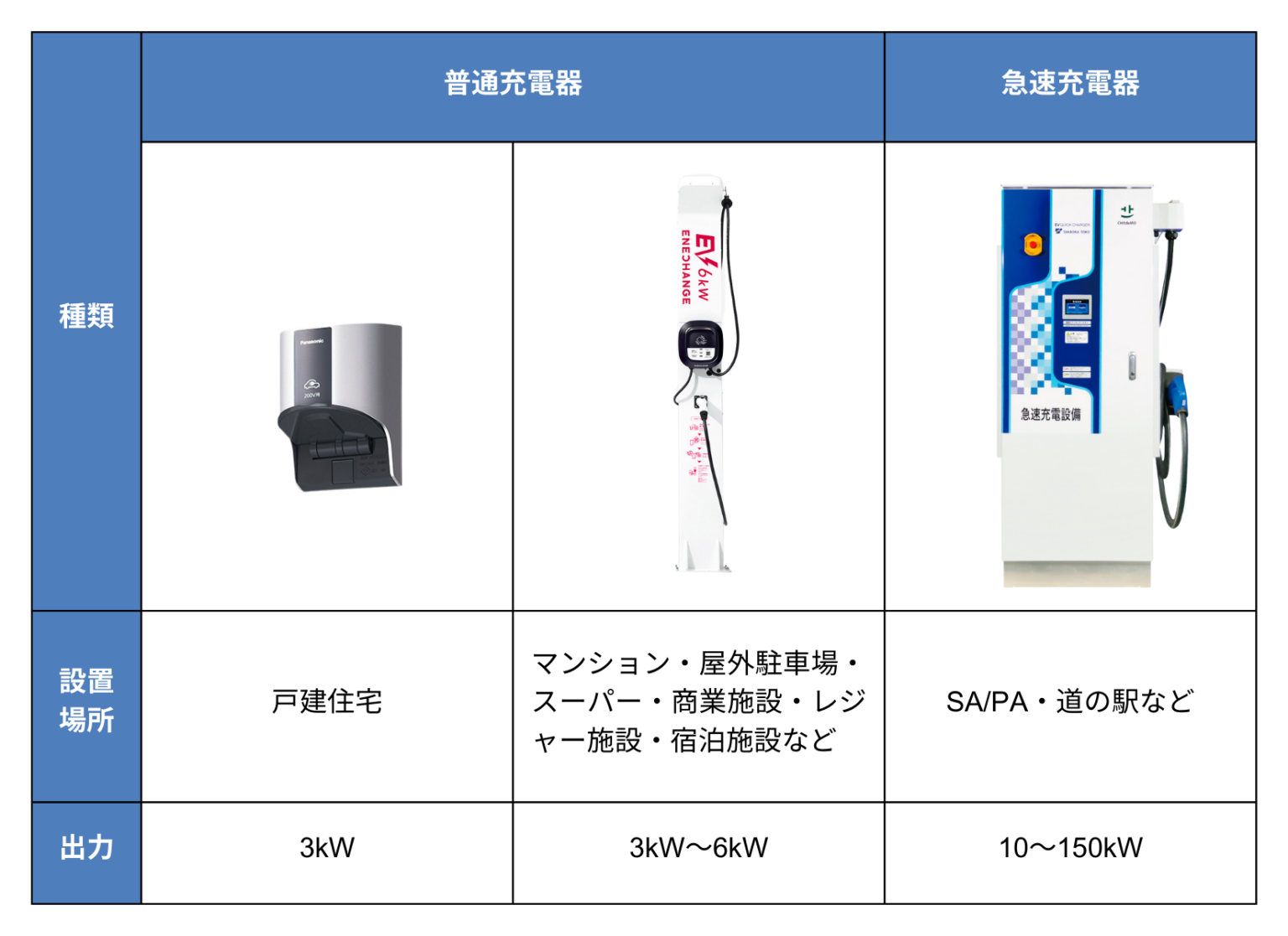 EV充電の基礎知識〜初めてでもわかる！ ｜EV充電エネチェンジ